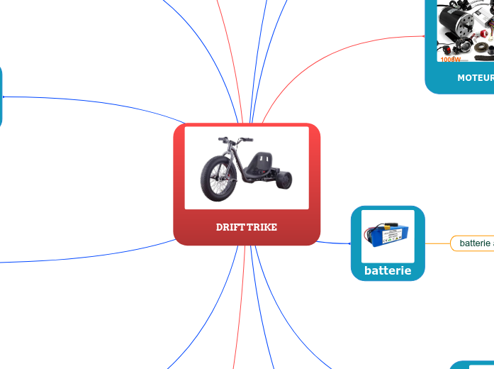 1CAP 2MVA_cahier des charges_Gr DRIFT TRIK...- Mind Map